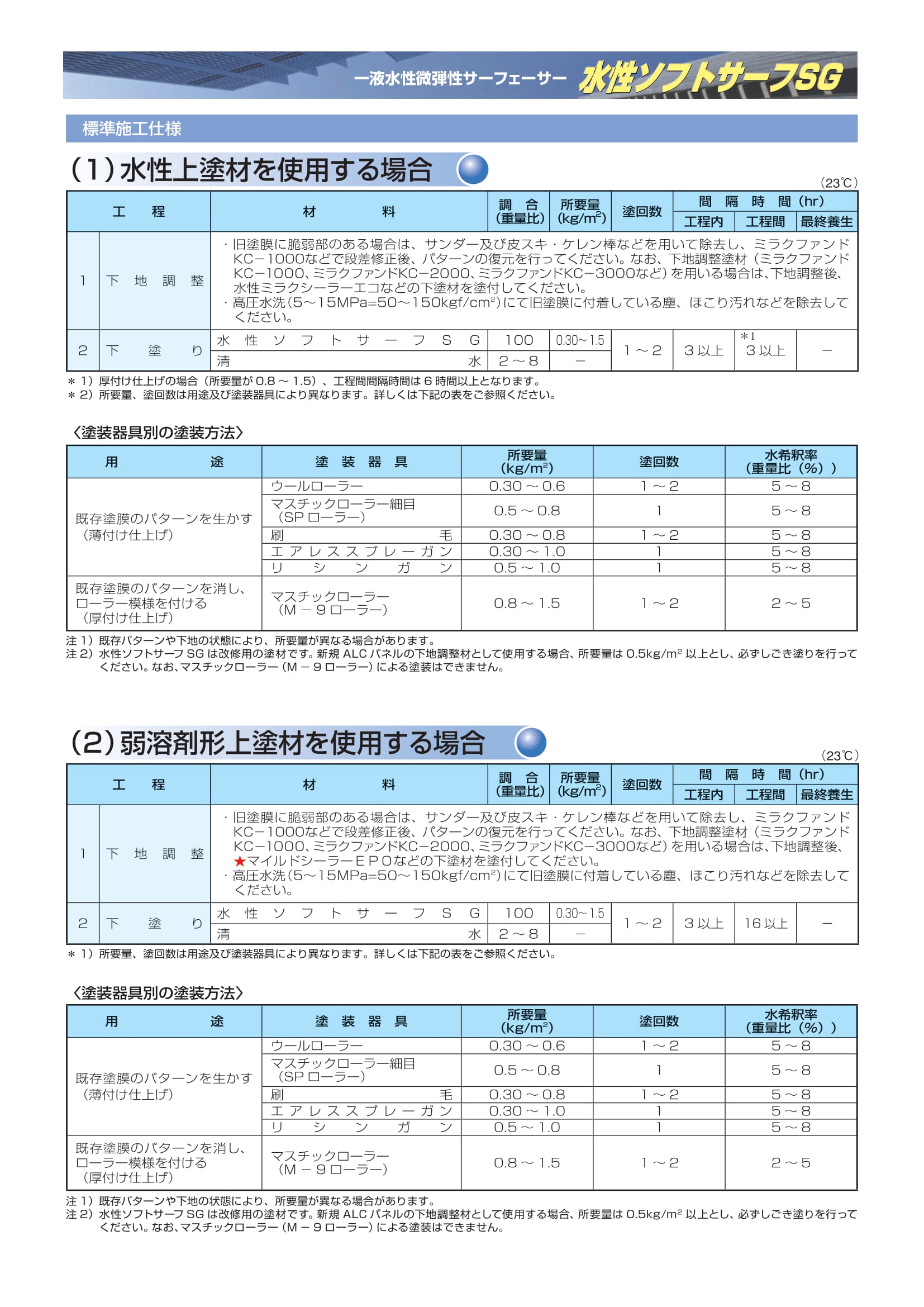水性ソフトサーフSG 16KG 化研マテリアルグループ オンライン注文サービス